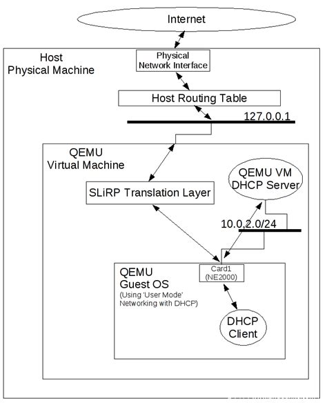 Qemu 虚拟机逃逸漏洞分析(cve 2019 15890) 安全ker 安全资讯平台 Qemu 虚拟机逃逸漏洞分析(cve 2019 15890) 安全ker 安全资讯平台