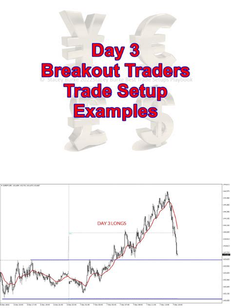 Day 3 Breakout Traders Trade Setup Examples Pdf