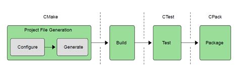 Professional Cmake A Practical Guide Part I Fundamentals Ycs Blog