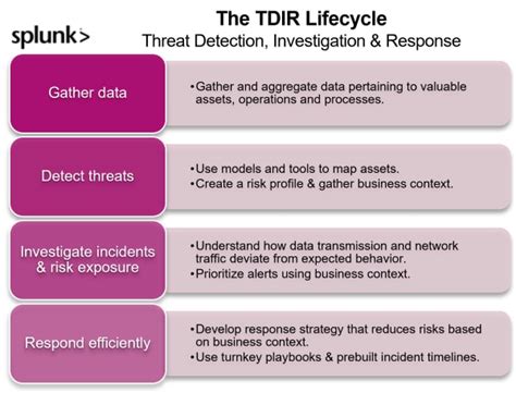 Threat Detection Explained Splunk