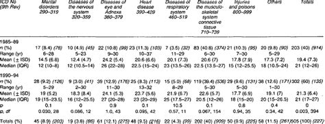 Summarizing Numbers Rank Mean Median Etc Of Length Of Service