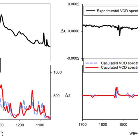 Comparison Of Experimental And Calculated Vibrational Circular Download Scientific Diagram