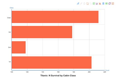 R Function Echartr Not Found In Package Recharts Stack Overflow