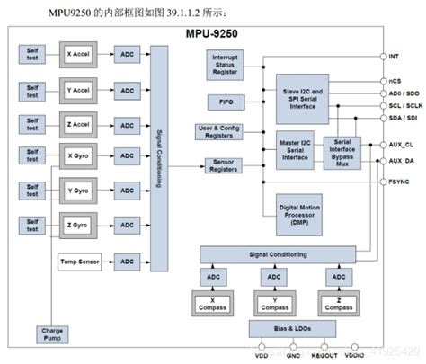 Mpu9250介绍mpu9250高度 Csdn博客