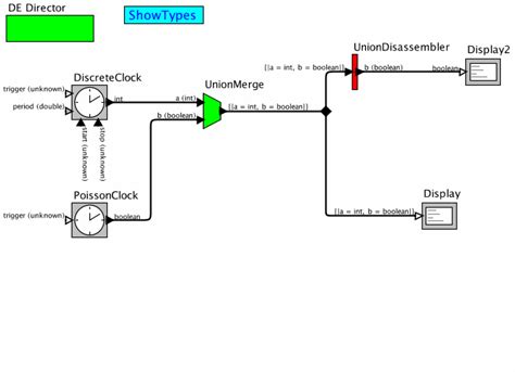 Uniontypes