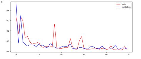 Optical Character Recognition Using Deep Learning Cnn Codespeedy