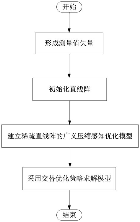 Sparse Linear Array Antenna Eureka Patsnap