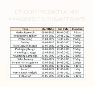 Efficient Product Development With Gantt Chart Excel Template Free Download Pikbest