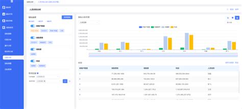 如何建设指标管理平台，实现企业运营效率提升？ 知乎