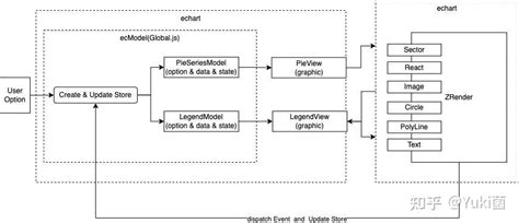 Echart架构解析 知乎