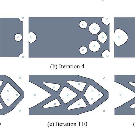 Evolution Of The Structural Configuration With Symmetric Boundary Download Scientific Diagram