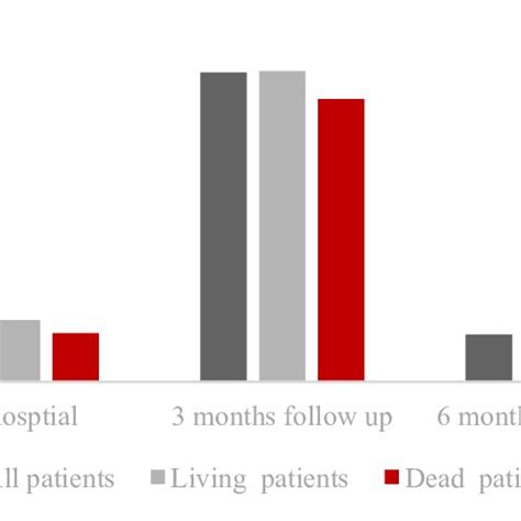 Visualization Of Importance Of Timestamps Download Scientific Diagram