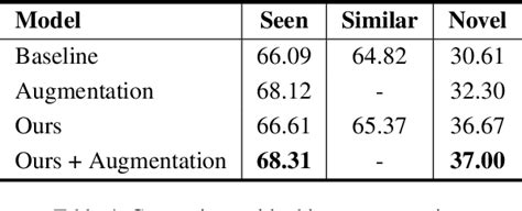 Table 4 From Generalizing 6 Dof Grasp Detection Via Domain Prior