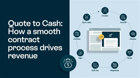What Is Annual Contract Value ACV A Simple Guide Oneflow