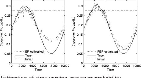 Figure 2 From Adaptive Slepian Wolf Decoding Based On Expectation