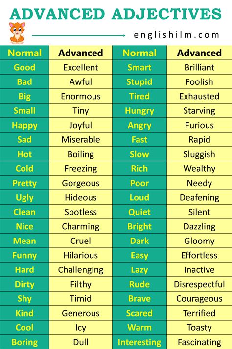 English Grammar Adjectives List