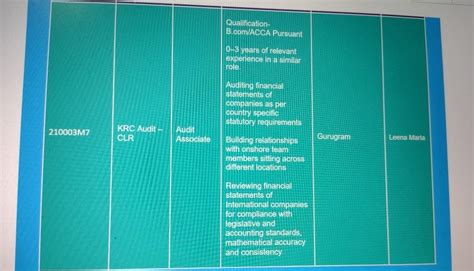 Dr Soumya Singhal Posted On Linkedin