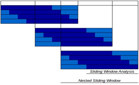 Nested Sliding Window Illustration Download Scientific Diagram
