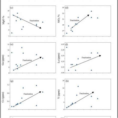 A Mno Tio2 P2o5 Diagram 54 B Zr Ti Diagram 55 The Shady Field
