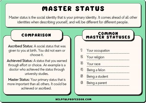 11 Master Status Examples In Sociology 2025