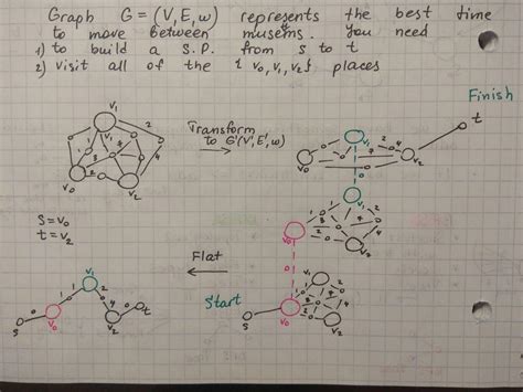 Algorithms Mit 6006 Quiz 2 The Shortest Path Task Computer Science