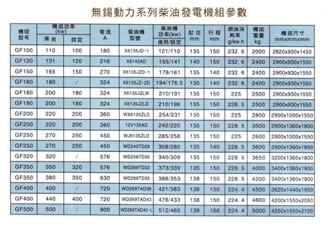 東儀機電無錫系列發電機組 發電 供電系統 柴油引擎交流發電機組 東儀機電有限公司 發電機銷售 發電機製造安裝 發電機買賣維修