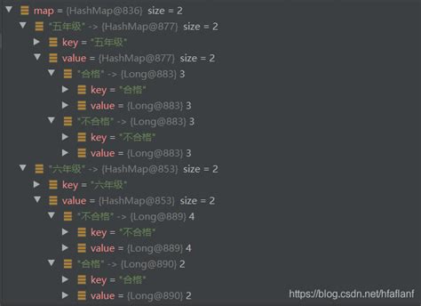 java stream 多情况分组、统计、取最值 stream多条件分组 csdn博客