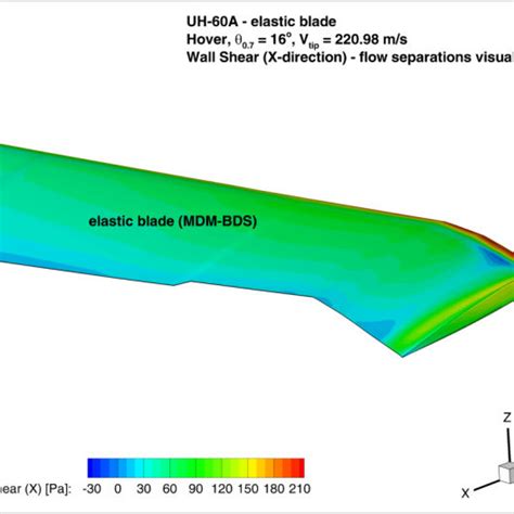 Pdf Aeroelastic Analysis Of A Helicopter Rotor In Hover