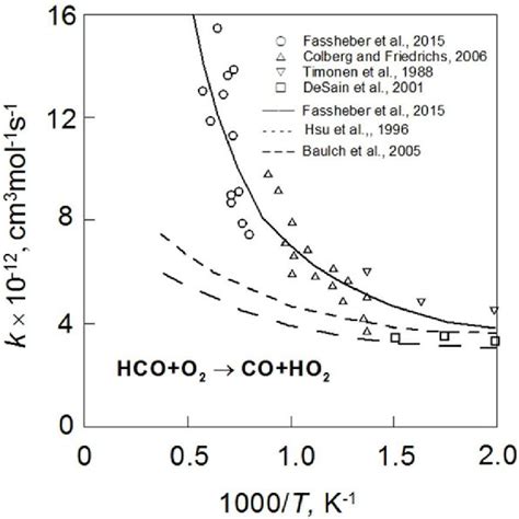1 Block Matching Cross Correlation Technique Typically Used In Piv