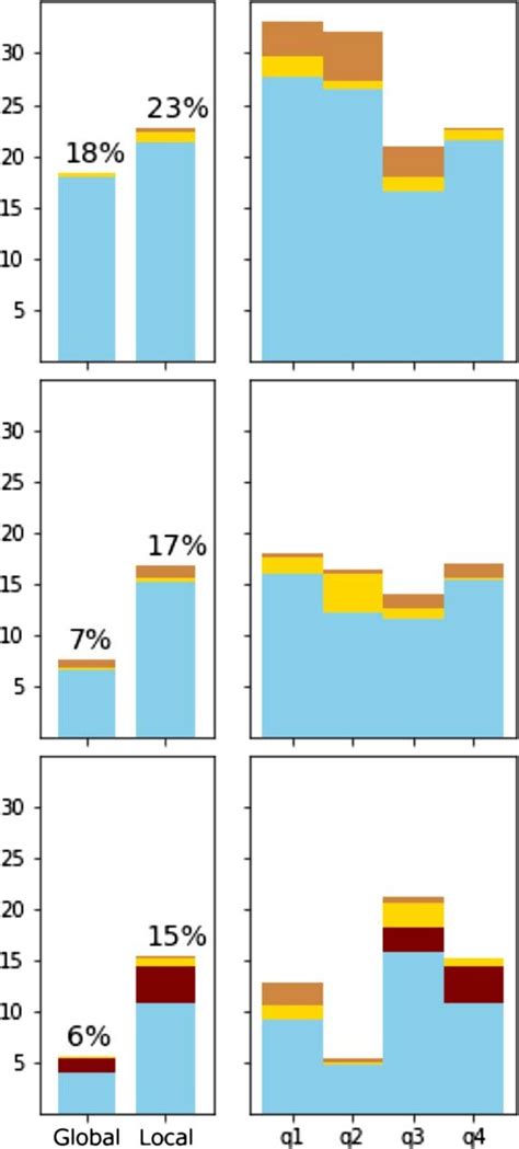 Production Variance Associated With Climate Modes At The Global Scale Download Scientific
