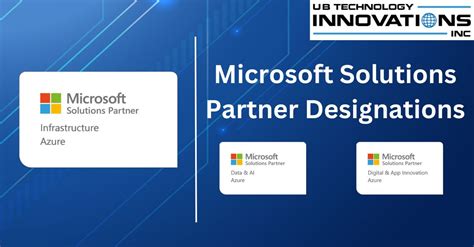 Azureinfrastructure Azure Dataai Digitalappinnovation