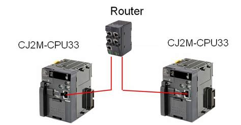 MyOMRON Europe Services Support