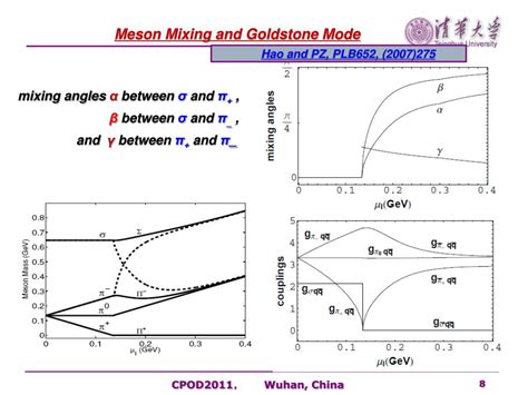 Ppt Isospin Matter Powerpoint Presentation Free Download Id3220322