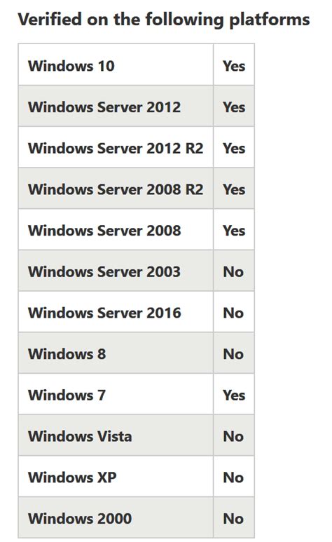 Windows 10 Tips How To Get Disk Space Of Remote Computer