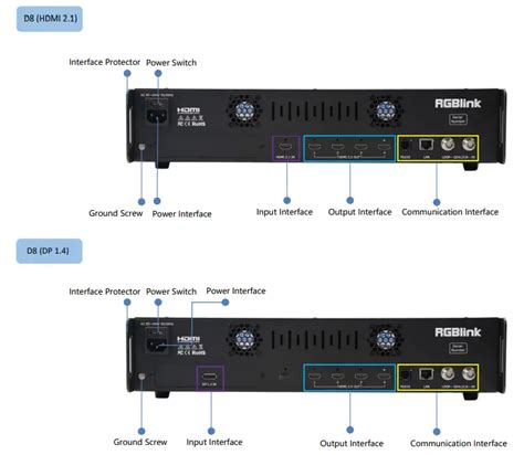 Rgl Rgblink D8 8k Presentation Scaler And Switcher Led User Guide