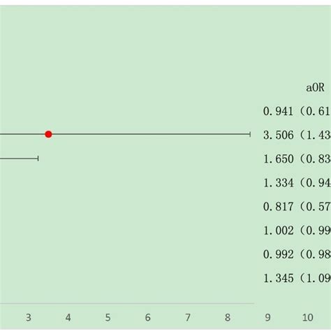 Logistic Regression Model Hosmer Lemeshow Test Of Sepsis Patients Download Scientific Diagram
