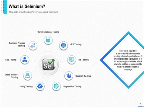 Introduction To Selenium And Its Components Powerpoint Presentation