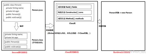 前端学java Csdn博客