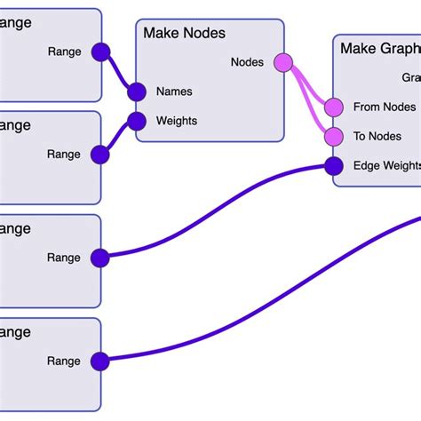 Dfd Defining Etl And Data Visualization In Scivi Download Scientific Diagram
