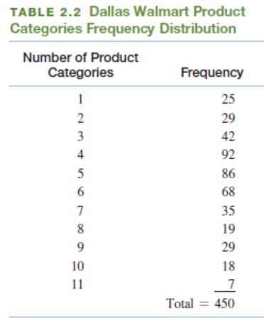 Bus Statistics Chapter 2 Flashcards Quizlet