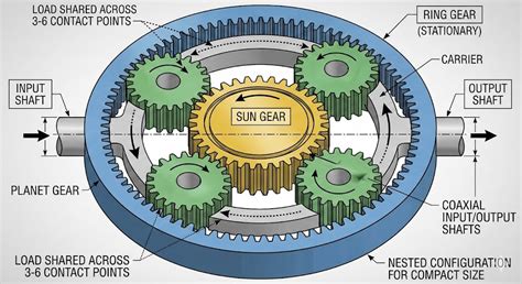 What Is A Planetary Gearbox Tanhon