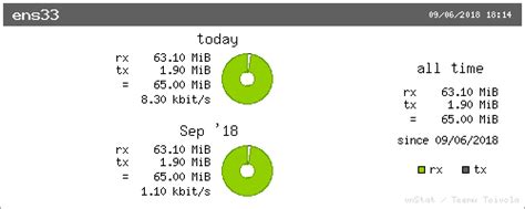 Installing And Using VnStat And VnStati For Monitoring Network Traffic In Ubuntu