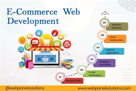 Ecommerce Website Development Service Web Panel Solutions