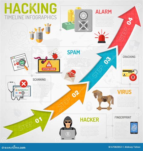 Internet Security Infographics Stock Vector Illustration Of Network Arrow 67082853