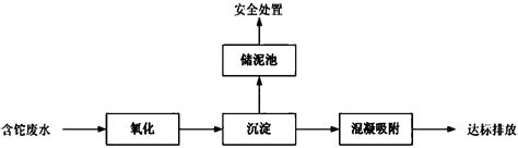 去除废水中金属铊方法