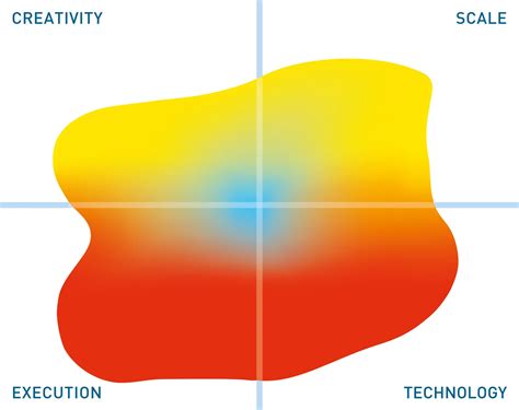 Rational Test Virtualization Server Bloor Research