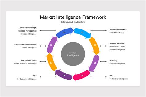 Market Intelligence Report Powerpoint Presentation Template Nulivo Market