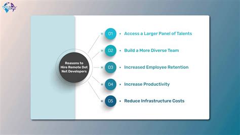 How Do You Hire A Dedicated Team Of Remote Net Developers