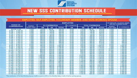 Sss Coding Schedule 2024 Gwynne Jillene