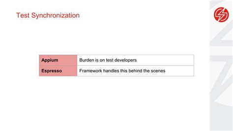 Continuous Testing On Emulators Using The Espresso Test Automation Framework Ppt Free Download